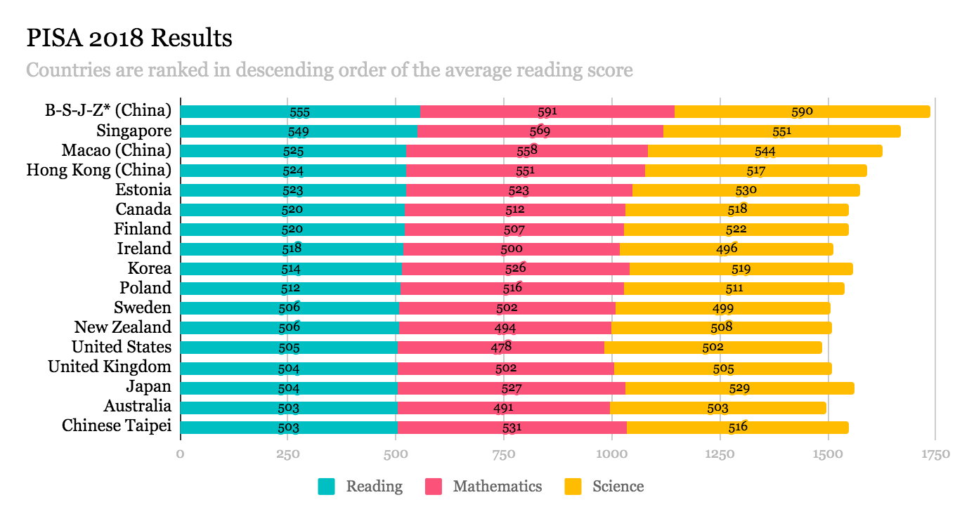 The Impact of Tutoring - Gooroo Blog